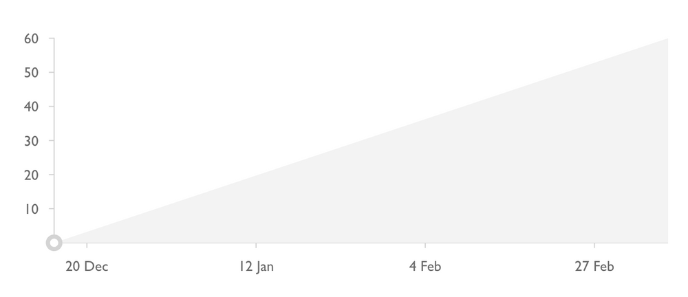 4 Types of Outcomes and Key Results