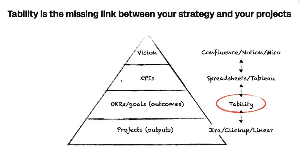 What is Tability? An introduction to it's core concepts and how your ...